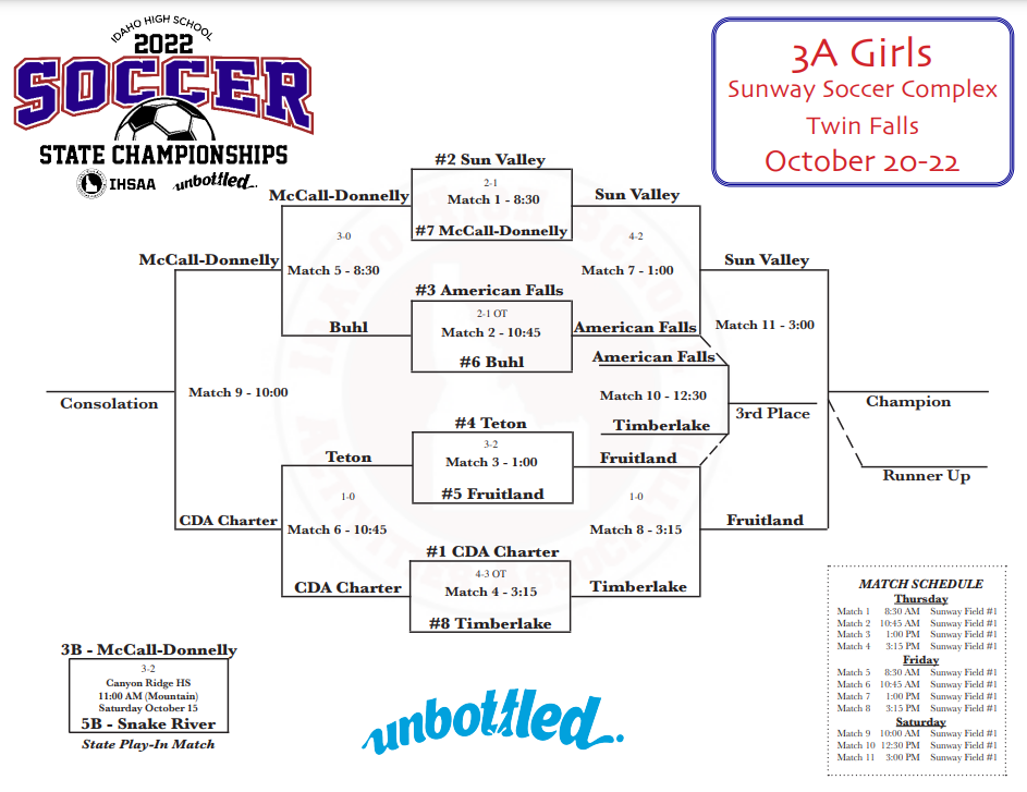 Girls Soccer 3A State Bracket | Fruitland High School