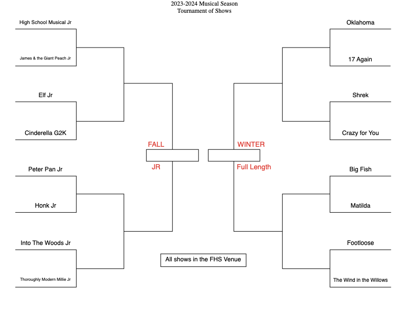 Battle of the Musicals! | Fruitland High School